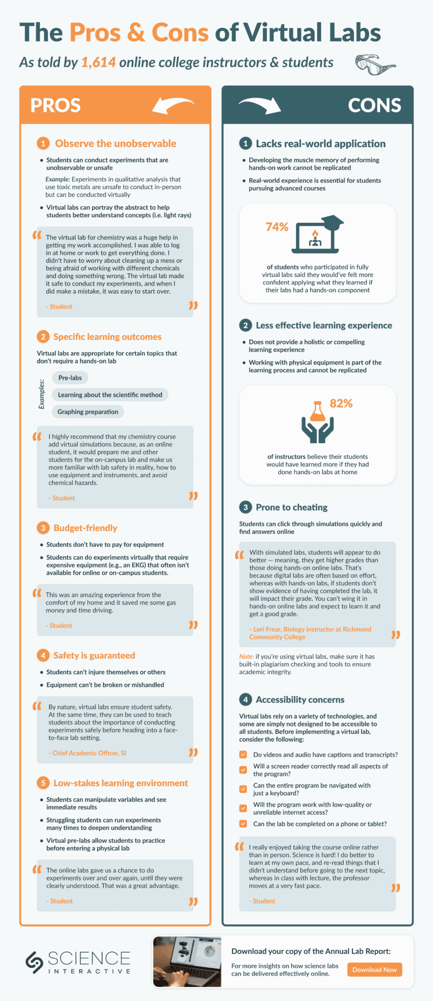 The Pros & Cons of Virtual Labs Based on 1,614 Instructors & Students ...