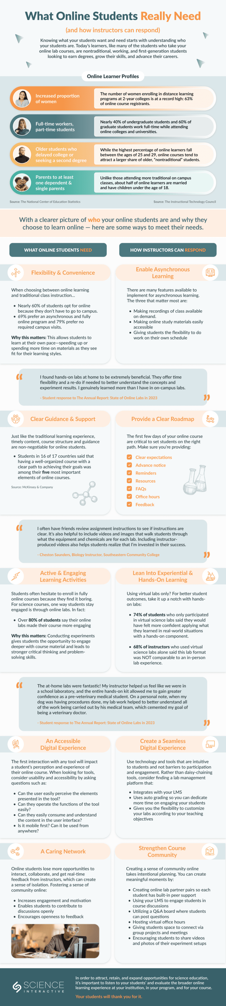 What Online Students Really Need… - Science Interactive