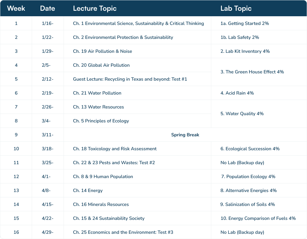 Instructor Spotlight: Creating an Authentic Earth Science Lab ...