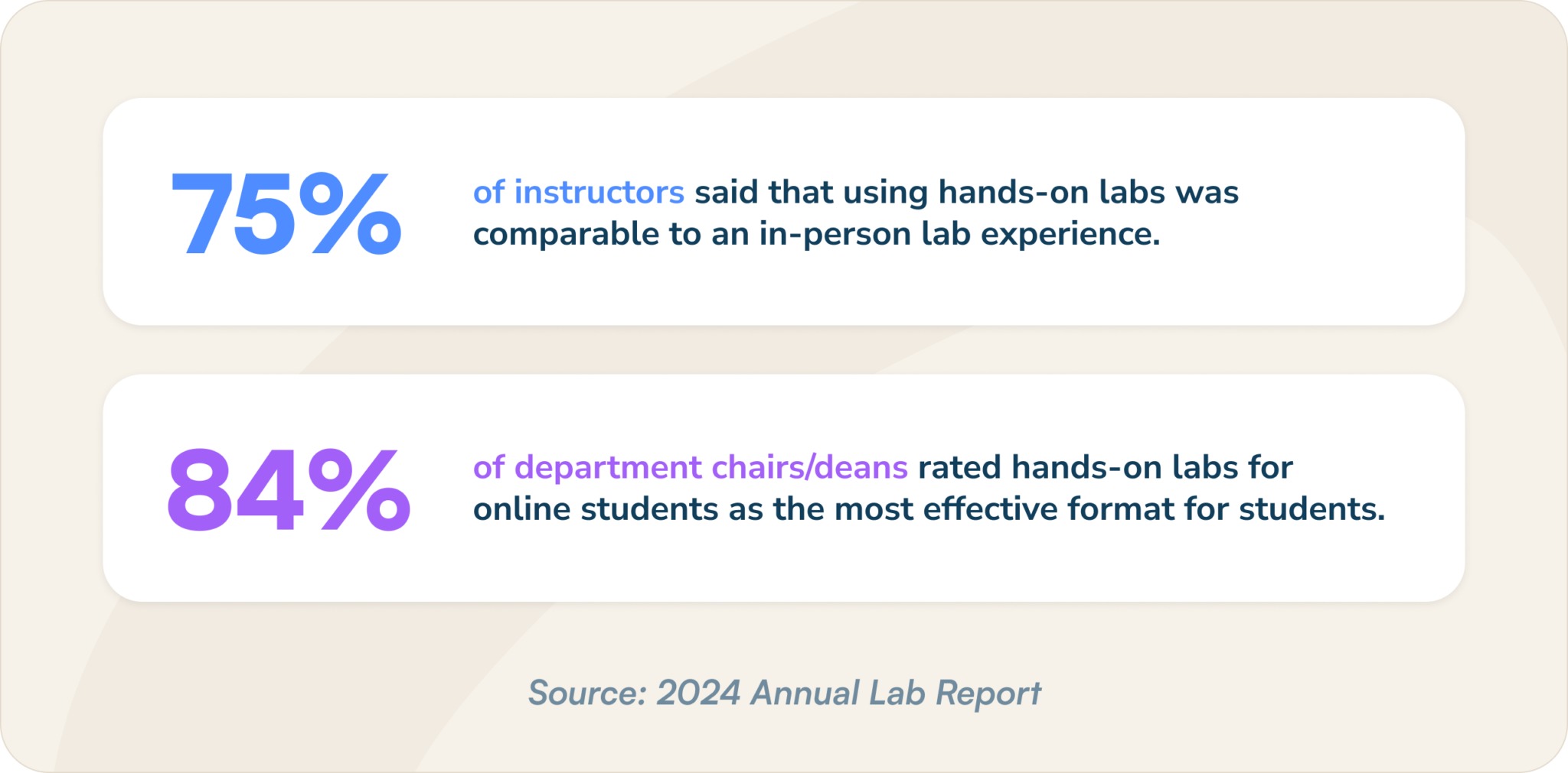 The 5 Most Important Ingredients for Effective Lab Experiences ...