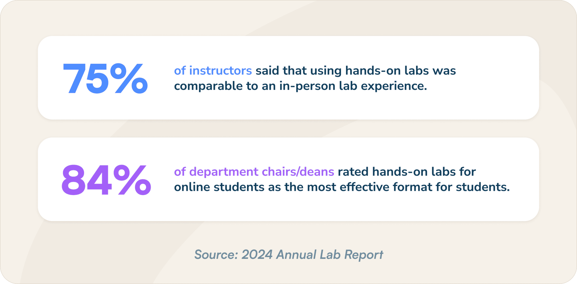 The 5 Most Important Ingredients for Effective Lab Experiences - Science Interactive